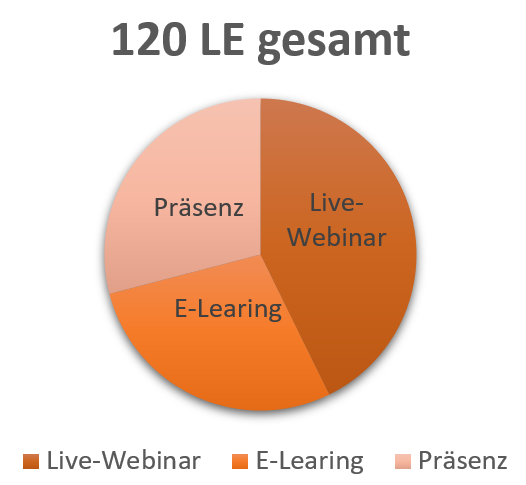 Module - MyDerma NiSV
